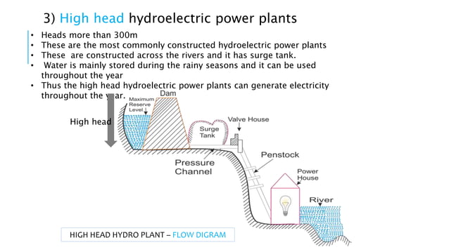 Types of hydro power plant | PPTX | Geography | Science