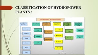 Types of hydro powerplants | PPTX