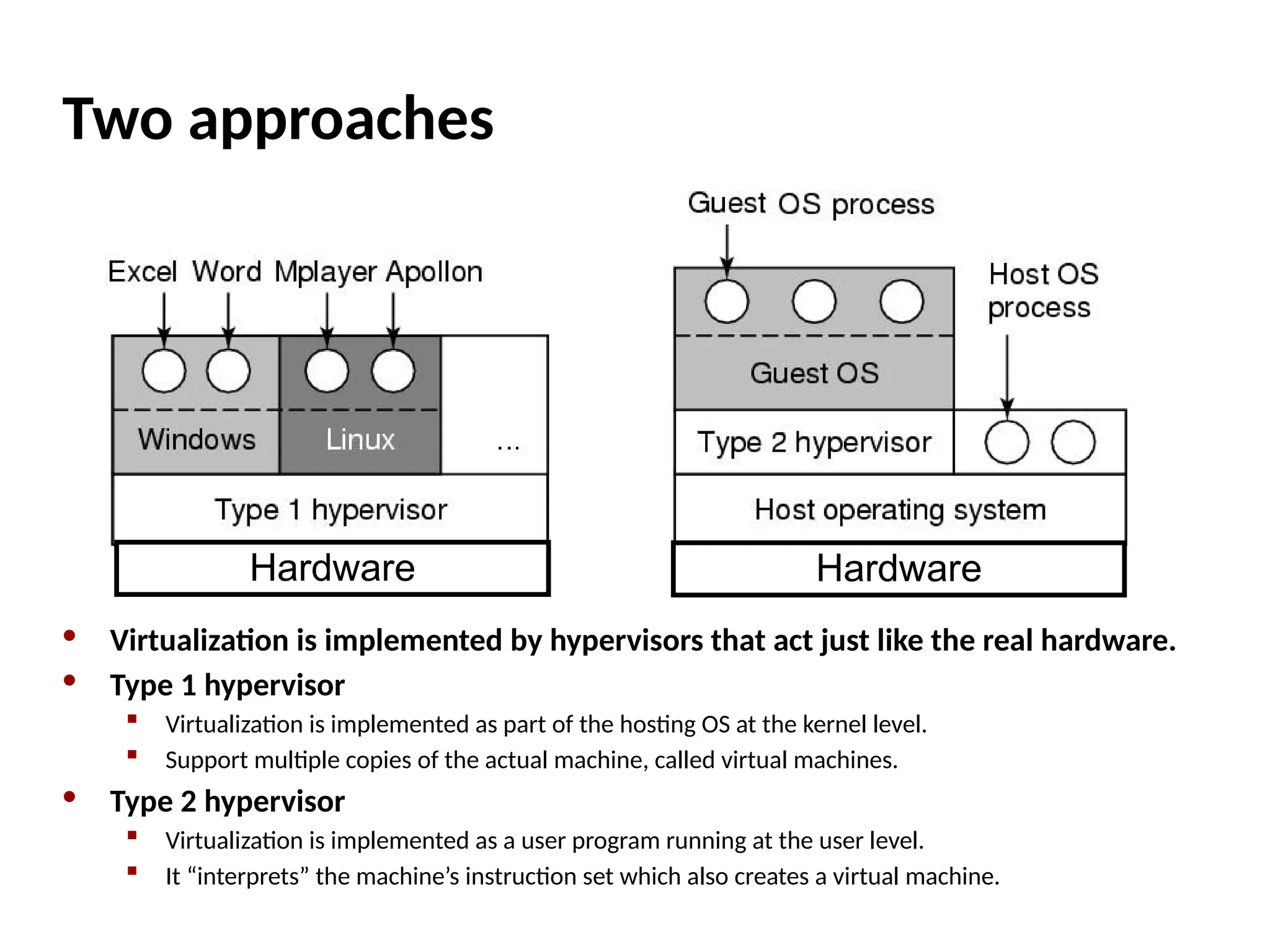 Types of HypervisorsTypes of Hypervisors.pptx