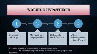 Types of hypotheses | PPTX