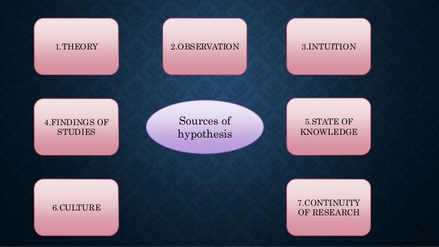 Types of hypotheses