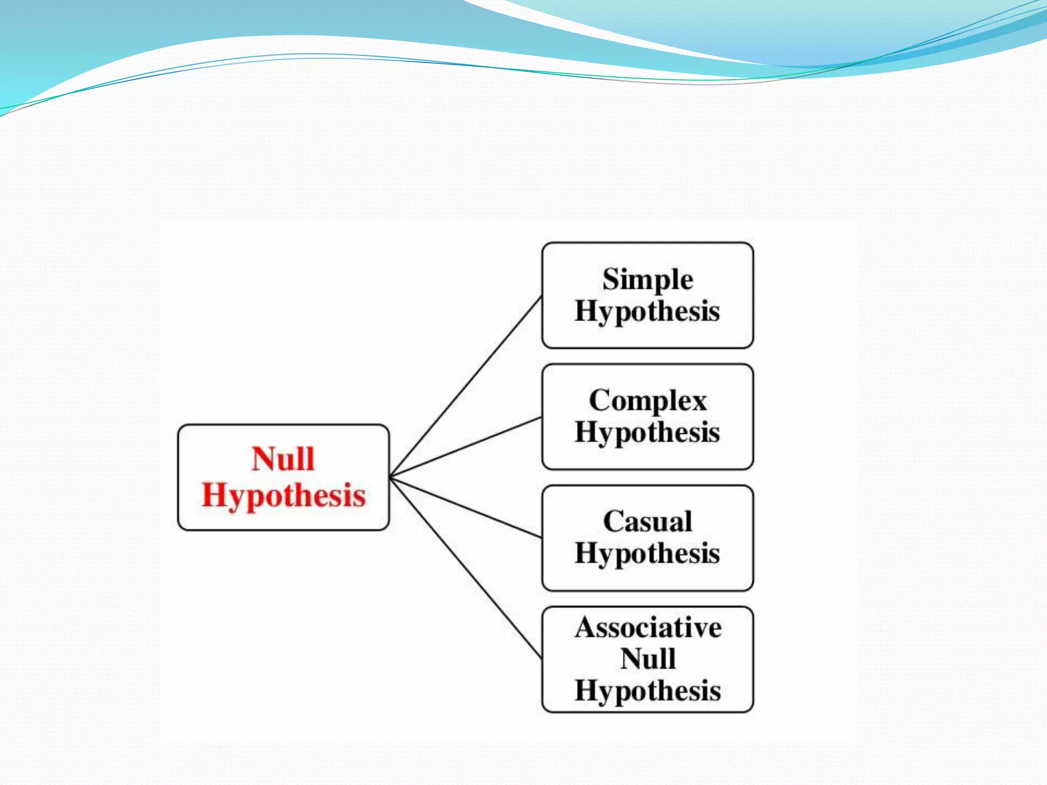 Types of hypothesis | PPTX