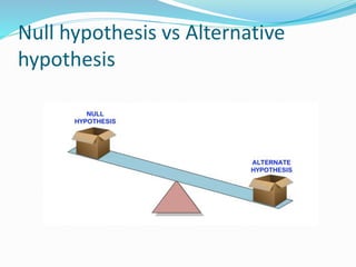 Types of hypothesis | PPTX
