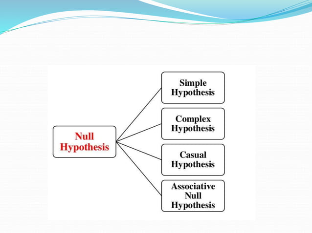 Types of hypothesis | PPTX
