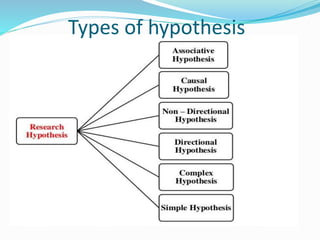 Types Of Research Hypothesis