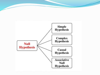 Types Of Research Hypothesis