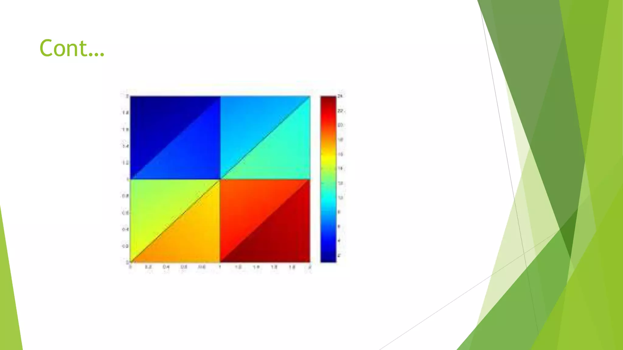 Types of images | PPTX