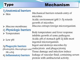 Types of immunity | PPTX