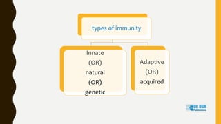 Types of Immunity | Dr.BGR Publications | PPTX