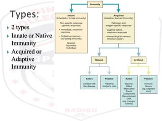 Types of Immunity | PPT