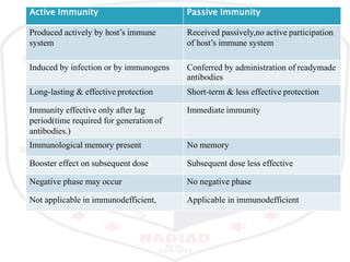 Types of immunity | PPT