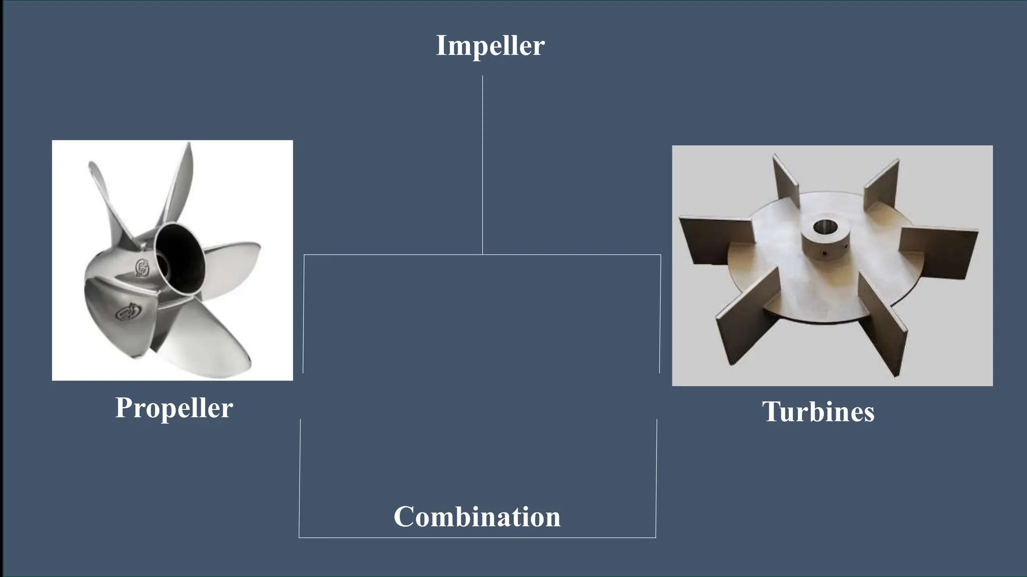 Types of Impeller(Propeller & Turbines)pptx | PPTX