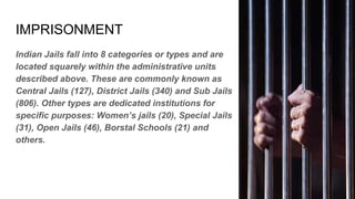 Types of Imprisonment.pptx