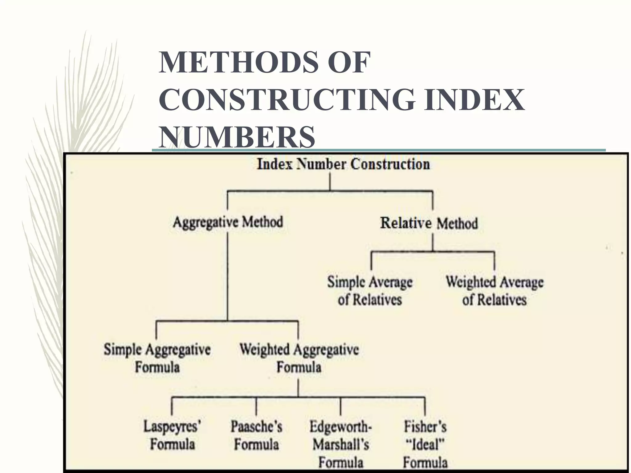 power point presentation on Types of index no | PPTX