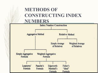 power point presentation on Types of index no | PPTX