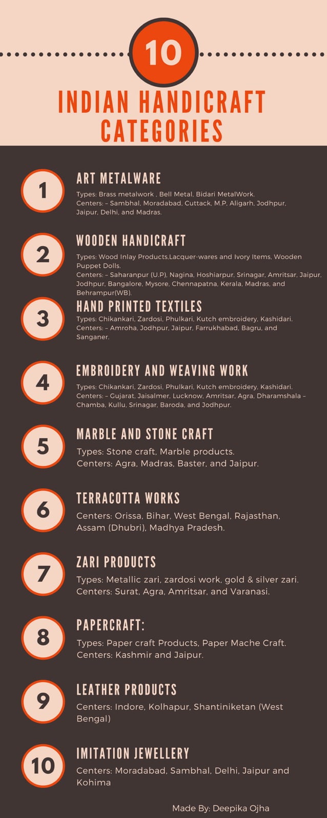 Types of indian handicraft | PDF