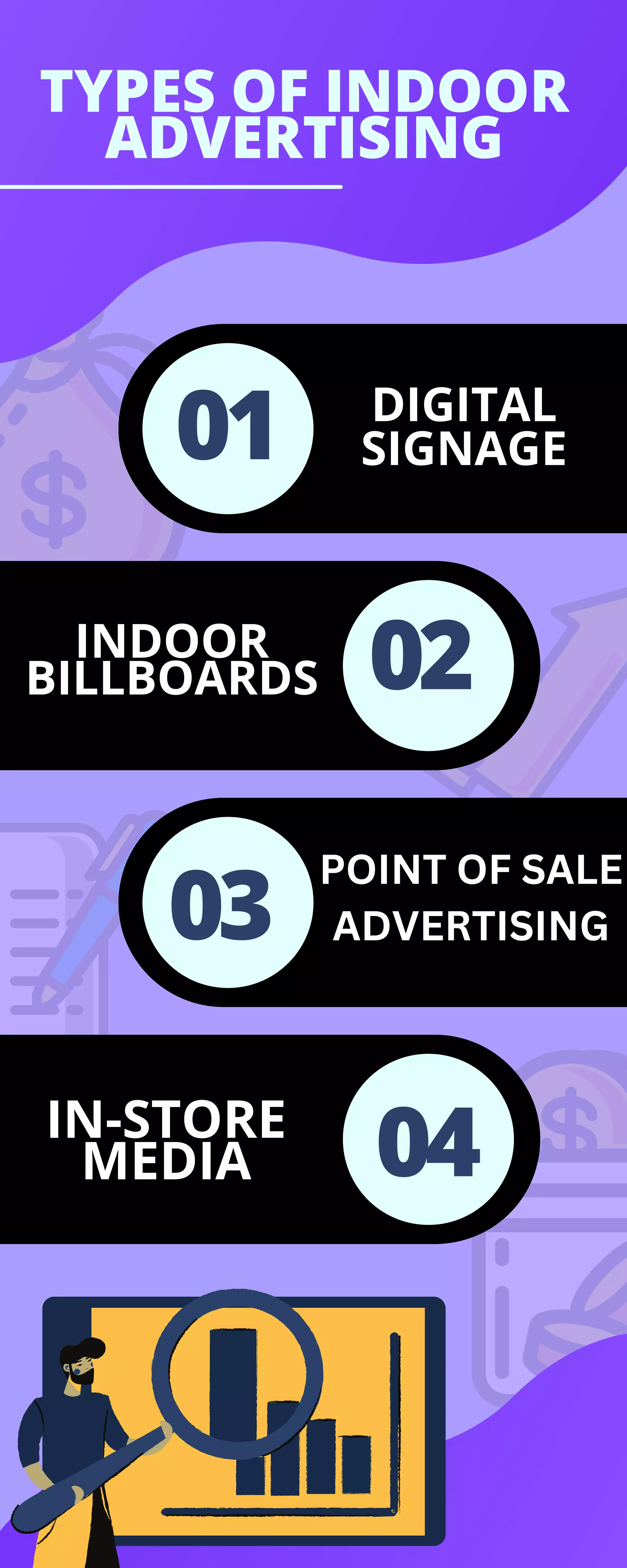 Types of Indoor Advertising | PDF