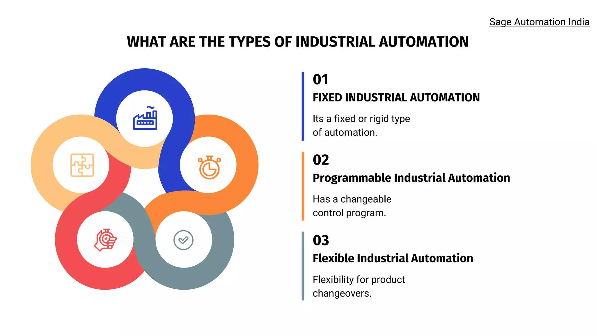 Types of industrial automation (pdf) | PPT