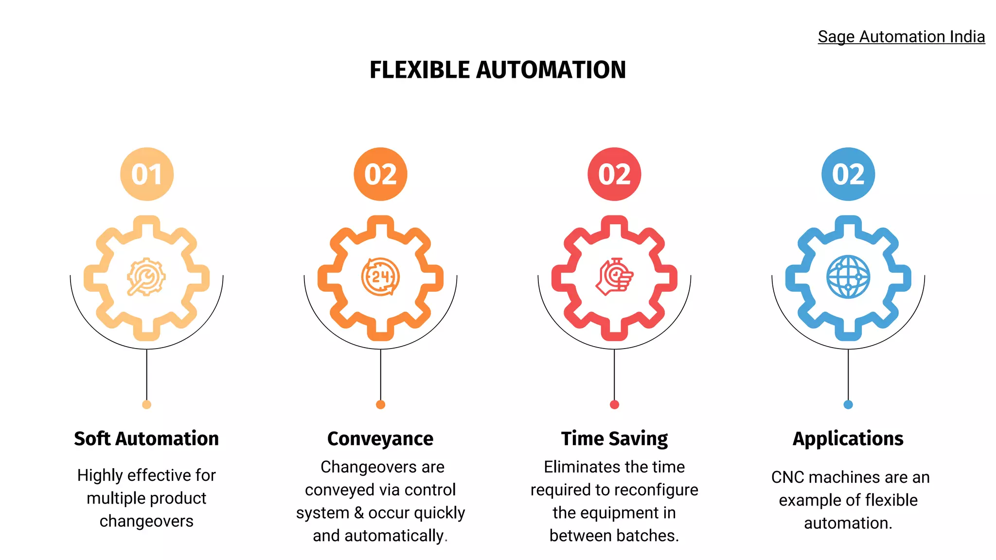 Types of industrial automation (pdf) | PPTX
