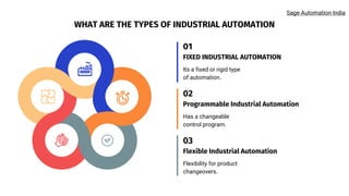Types of industrial automation (pdf) | PPTX