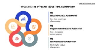 Types of industrial automation (pdf) | PPT