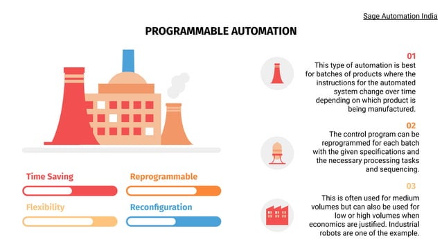 Types of industrial automation (pdf) | PPT