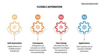 Types of industrial automation (pdf) | PPT