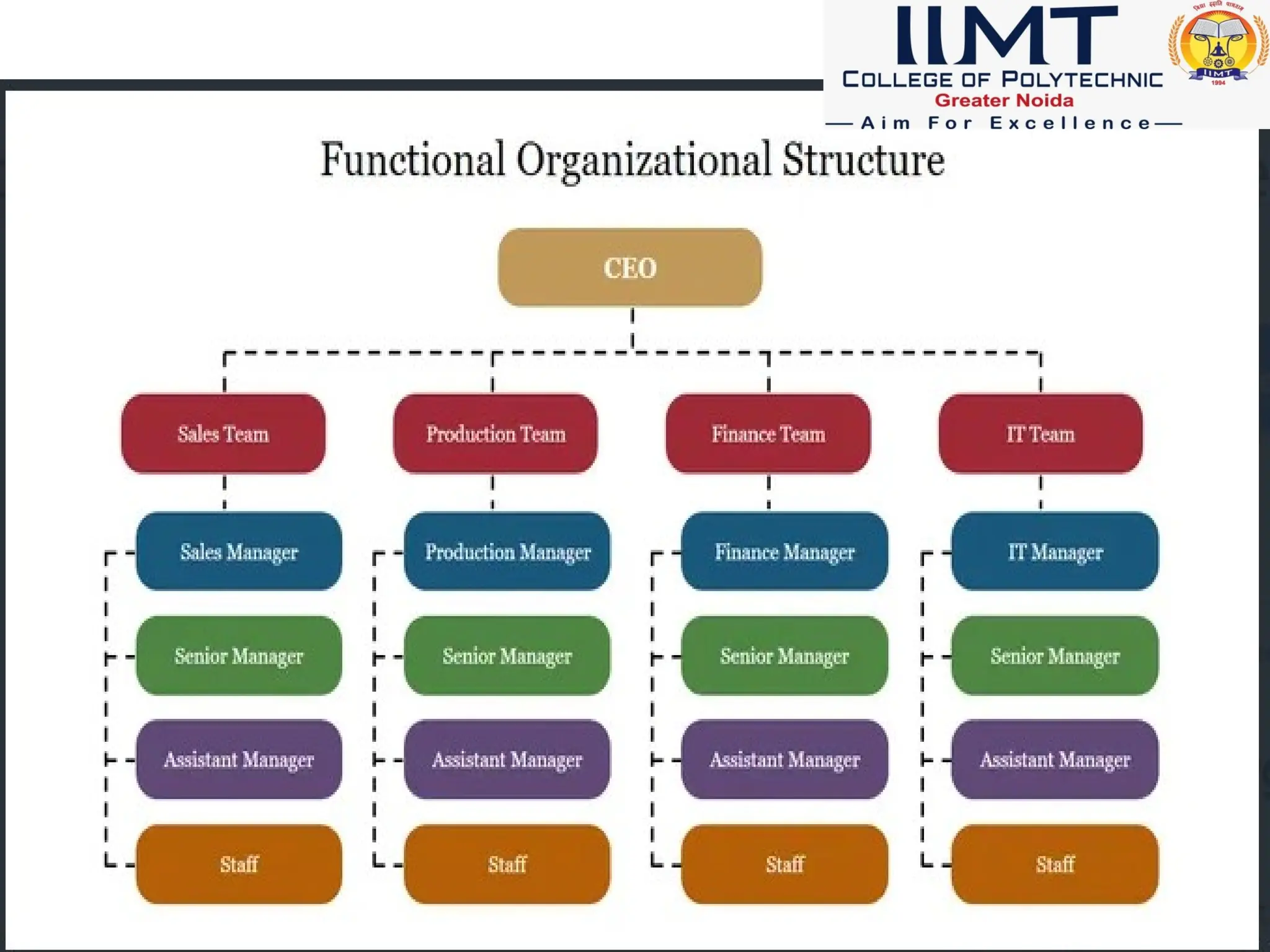 Types of Industrial Organisations.p from IMEDptx | PPTX