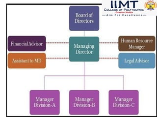 Types of Industrial Organisations.p from IMEDptx | PPTX