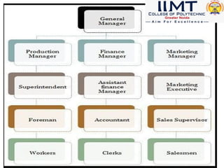 Types of Industrial Organisations.p from IMEDptx | PPTX