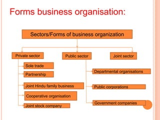 Types of industrial organization | PPTX