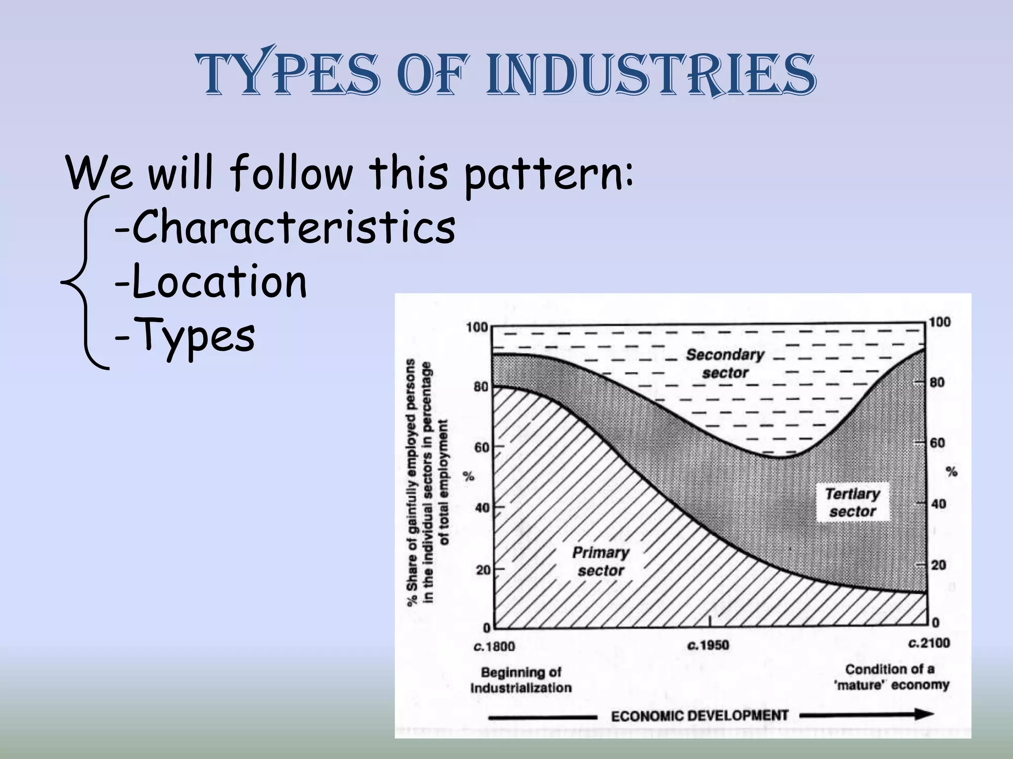 Types of industries | PPT