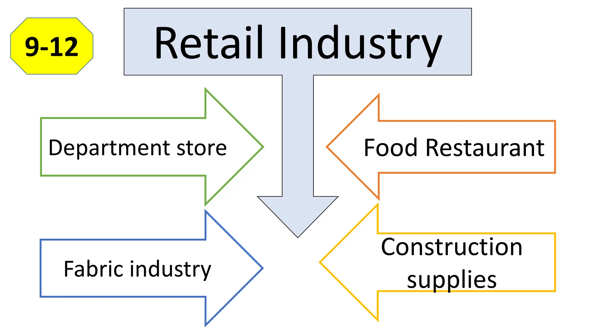 Types of Industries.pptx