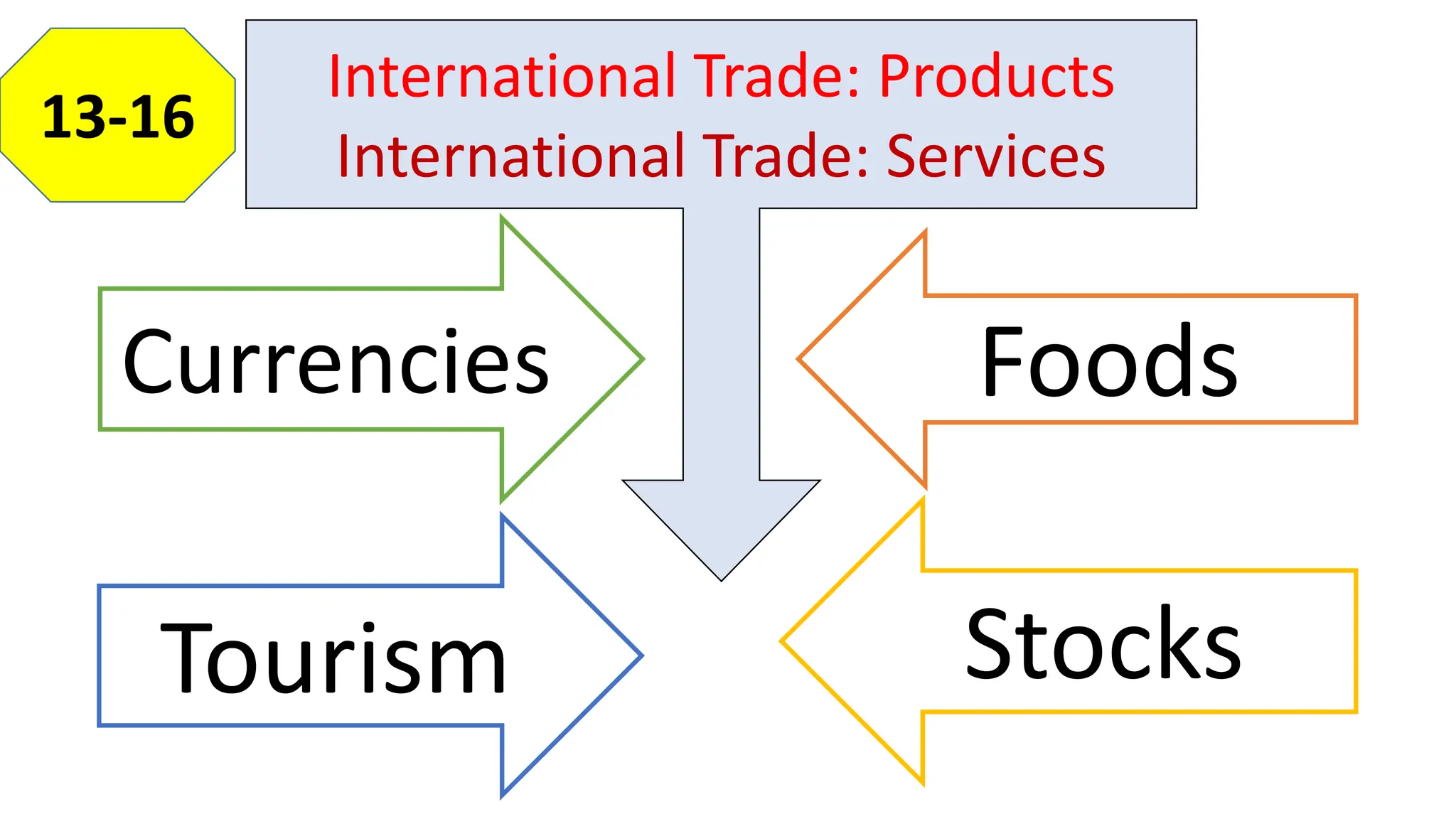 Types of Industries.pptx