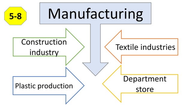 Types of Industries.pptx
