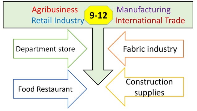 Types of Industries.pptx