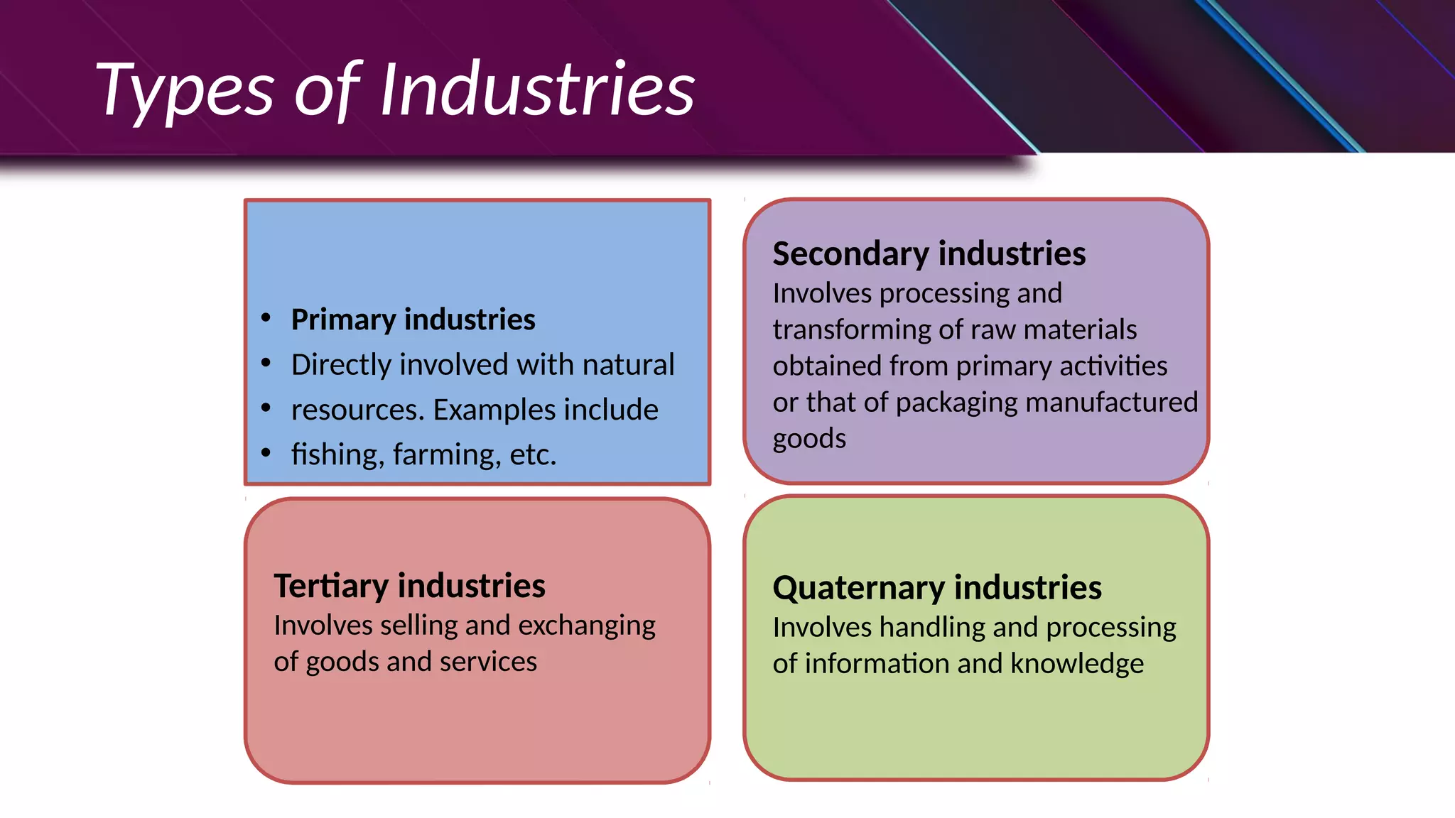 types_of_industries_ppt.pptx.pdf