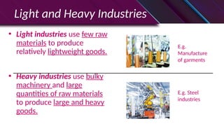 types_of_industries_ppt.pptx.pdf