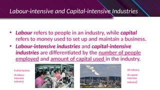 types_of_industries_ppt.pptx.pdf