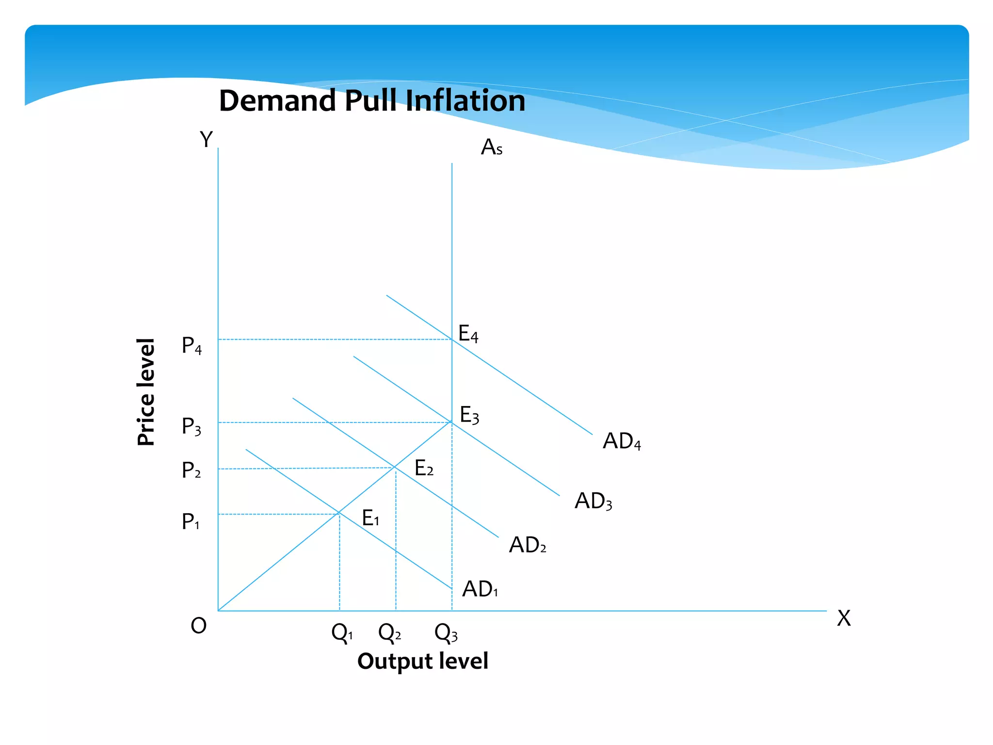 Types of inflation | PPTX