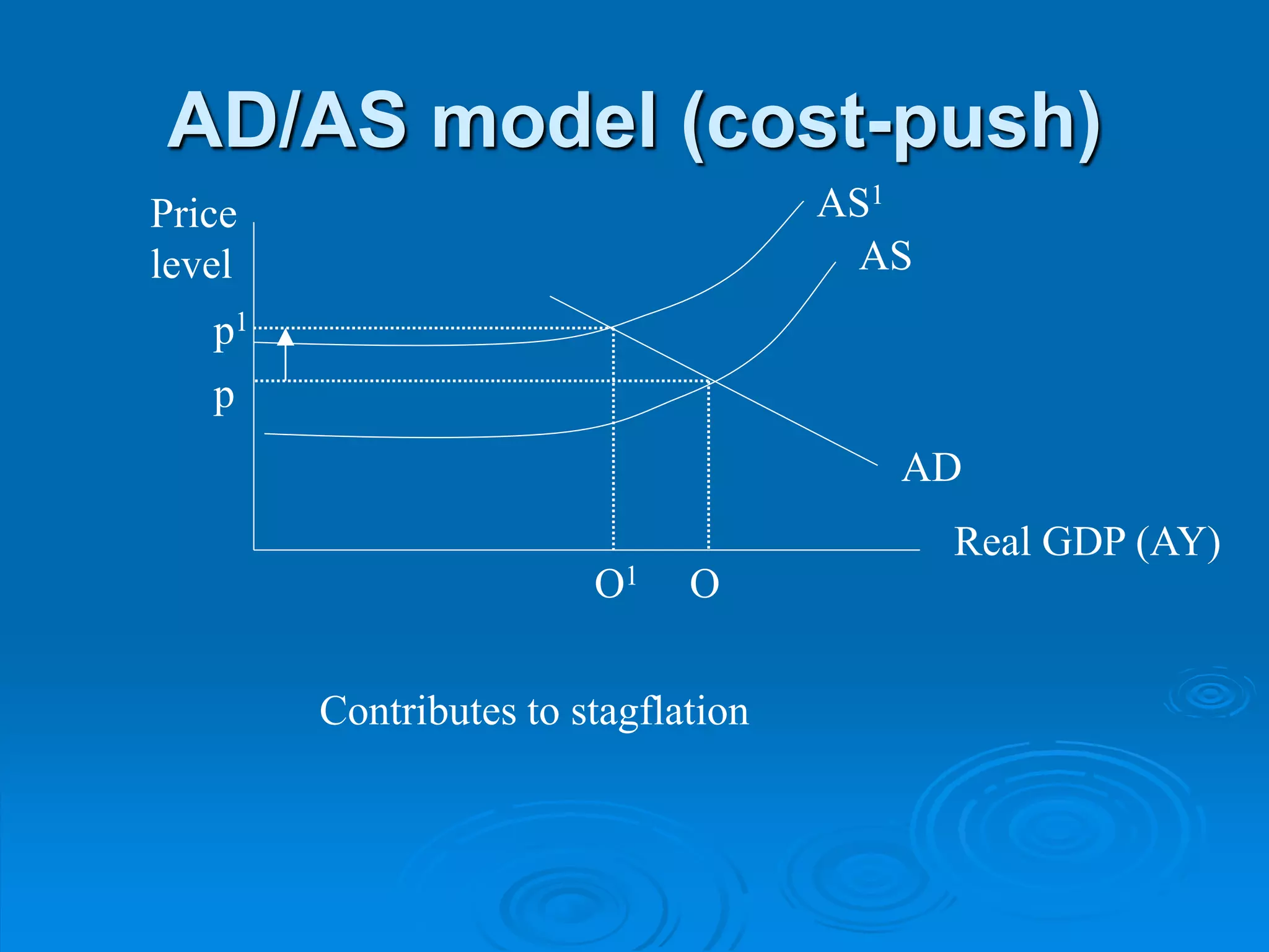 Types of Inflation 2022.ppt | Business Accounting & Finance | Business