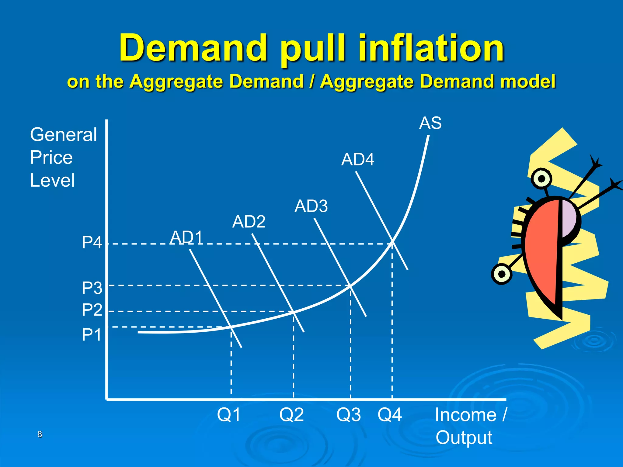 Types of Inflation 2022.ppt | Business Accounting & Finance | Business