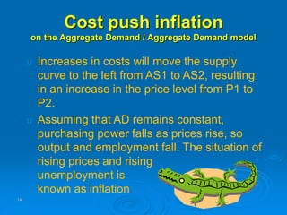 Types of Inflation 2022.ppt
