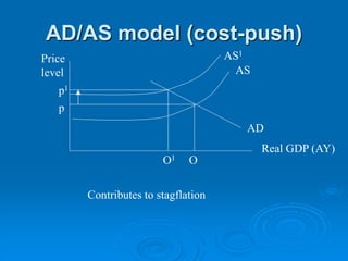 Types of Inflation 2022.ppt
