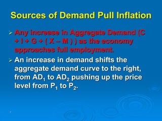 Types of Inflation 2022.ppt