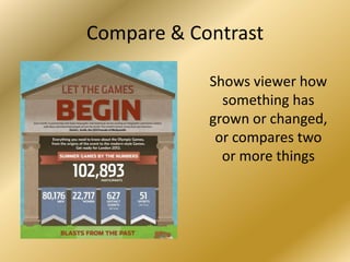 Types of infographics | PPTX