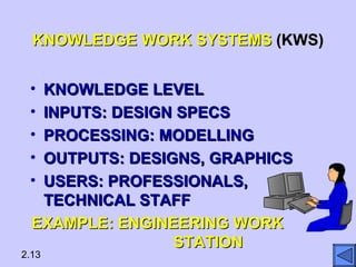 Types of information systems | PPT