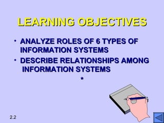 Types of information systems | PPT