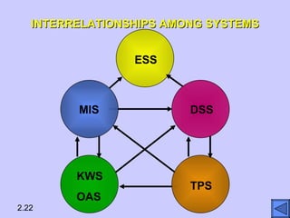 Types of information systems | PPT