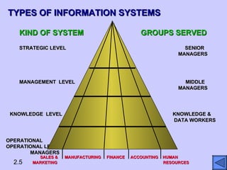 Types of information systems | PPT